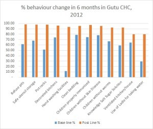 Zimbabwe Gutu District 2013 – Africa AHEAD
